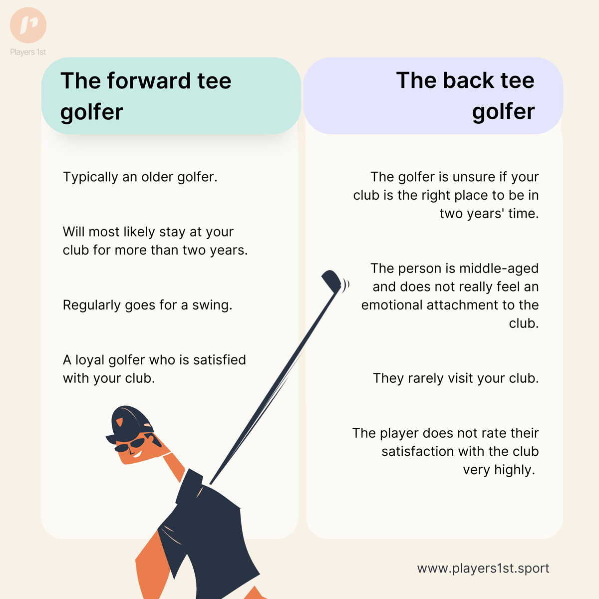 Promoting forward tees may create better and happier golfers